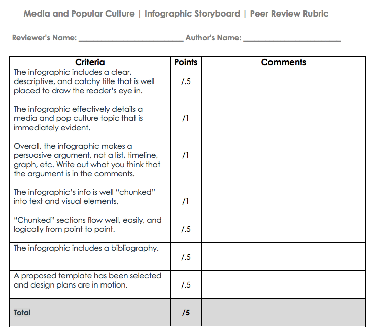 Teaching with Infographics | Emily Contois